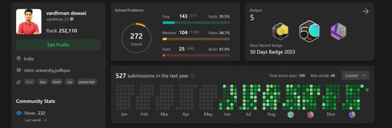 Vardhman Dewasi on LinkedIn: #leetcode #codechef #codingchallenge # ... Vardhman Dewasi on LinkedIn: #leetcode #codechef #codingchallenge # ...