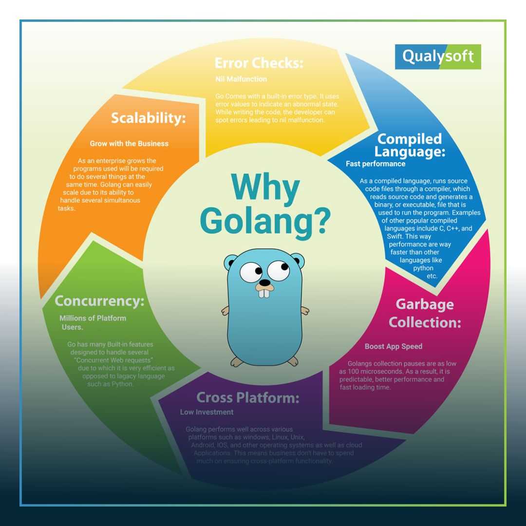 Qualysoft on LinkedIn: #learning #experiences #qualysoft #knowledge Qualysoft on LinkedIn: #learning #experiences #qualysoft #knowledge