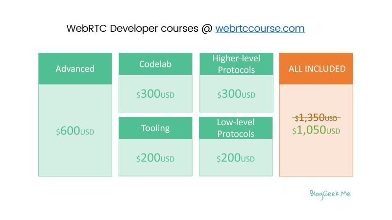 #webrtc | Tsahi Levent-Levi #webrtc | Tsahi Levent-Levi