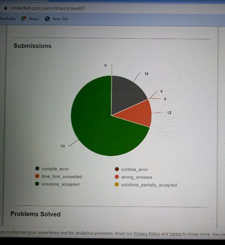 Shaury Rawat on LinkedIn: #python #codechef Shaury Rawat on LinkedIn: #python #codechef