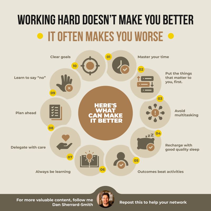 Dan Sherrard-Smith on LinkedIn: Being busy doesn’t equal being ... Dan Sherrard-Smith on LinkedIn: Being busy doesn’t equal being ...
