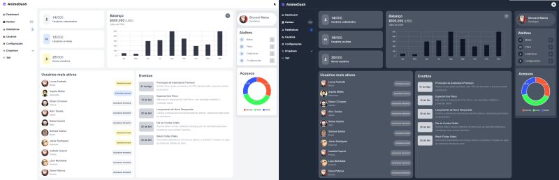Danrlei Lucas no LinkedIn: #reactjs #tailwindcss #typescript #dashboard ... Danrlei Lucas no LinkedIn: #reactjs #tailwindcss #typescript #dashboard ...