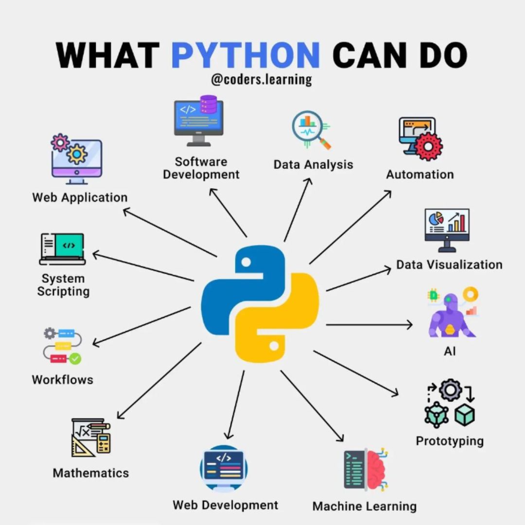 Save the Post! #coding #pythonprogramming | Pankaj Sharma posted on the ... Save the Post! #coding #pythonprogramming | Pankaj Sharma posted on the ...