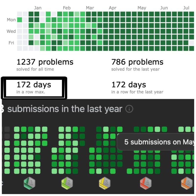 Badal Kumar on LinkedIn: #cp #acd #acodedaily #codeforces #leetcode # ... Badal Kumar on LinkedIn: #cp #acd #acodedaily #codeforces #leetcode # ...