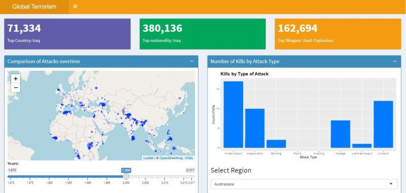 Sakshi Shinde on LinkedIn: #globalterrorism #dataanalysis #rsoftware # ... Sakshi Shinde on LinkedIn: #globalterrorism #dataanalysis #rsoftware # ...