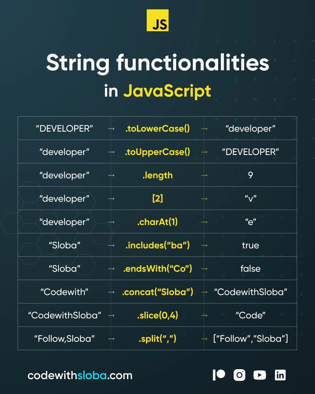 Suraj Bajracharya on LinkedIn: #html #css #javascript ... Suraj Bajracharya on LinkedIn: #html #css #javascript ...