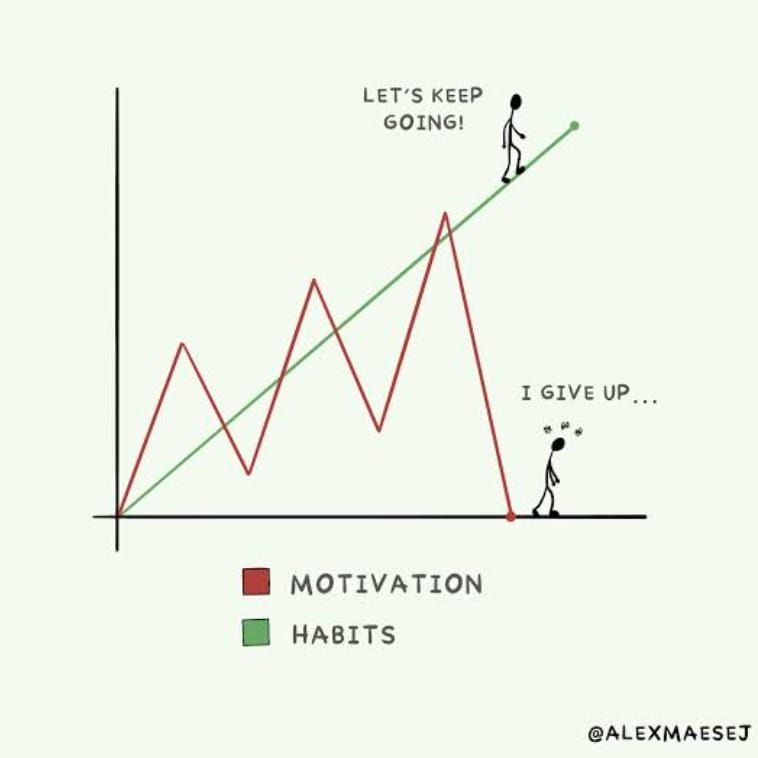 The Power of Discipline for Success | Hannan Shaikh posted on the topic ... The Power of Discipline for Success | Hannan Shaikh posted on the topic ...