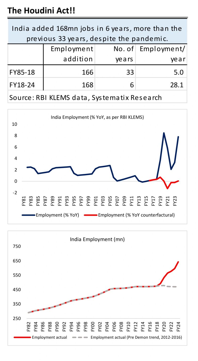 Isn't it puzzling that the Union Budget has suddenly switched gears ... Isn't it puzzling that the Union Budget has suddenly switched gears ...