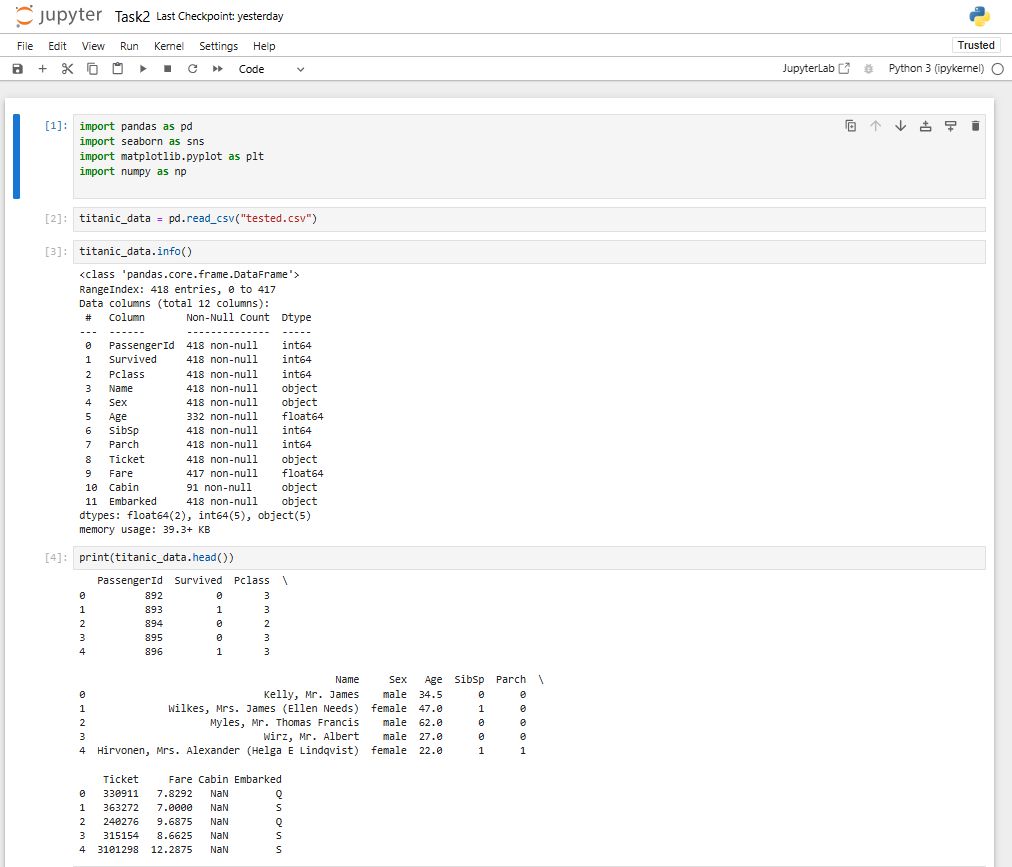Razi Ali on LinkedIn: #dataanalysis #internship # ... Razi Ali on LinkedIn: #dataanalysis #internship # ...