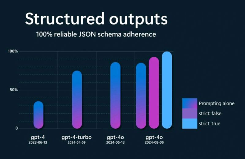 Lior King on LinkedIn: #azure #azure #azureai #azureopenai #openai # ... Lior King on LinkedIn: #azure #azure #azureai #azureopenai #openai # ...