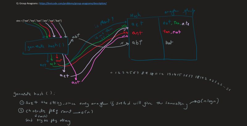 Aman Shaikh on LinkedIn: #leetcode #softwareengineering #problemsolving ... Aman Shaikh on LinkedIn: #leetcode #softwareengineering #problemsolving ...