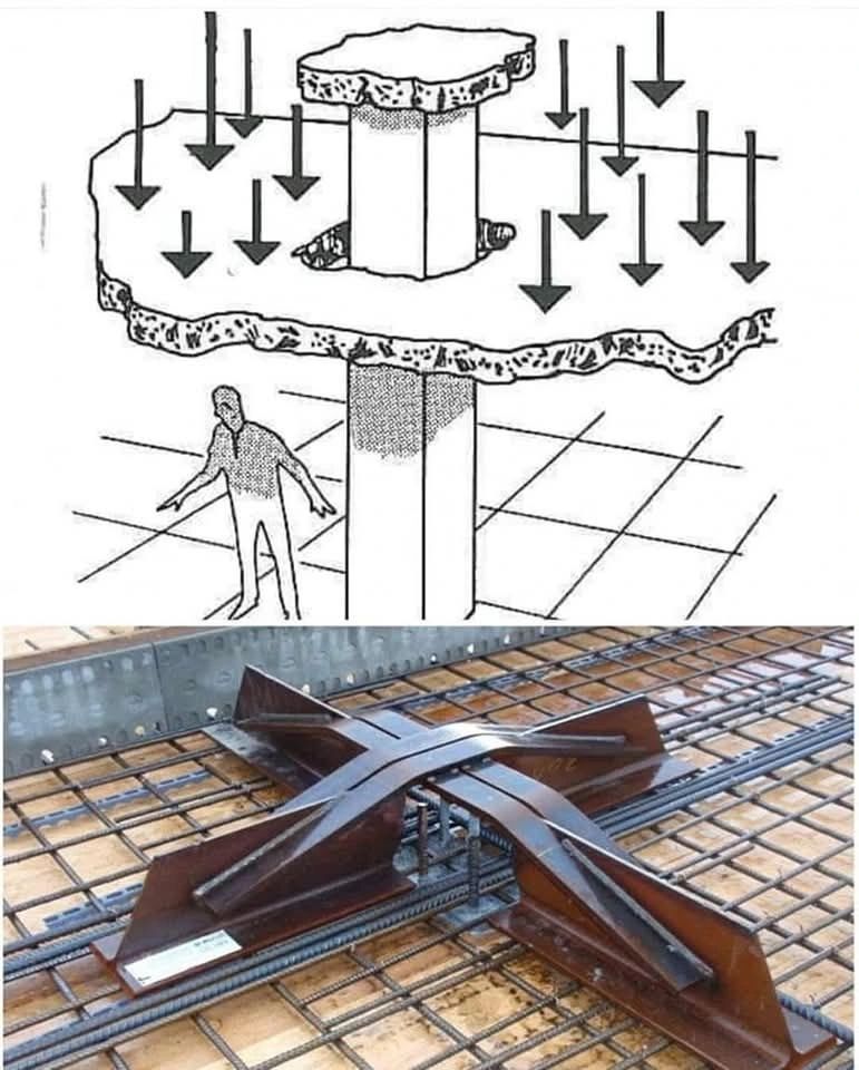 To Understanding the Punching Shear in Structural Engineering 📥 ... To Understanding the Punching Shear in Structural Engineering 📥 ...