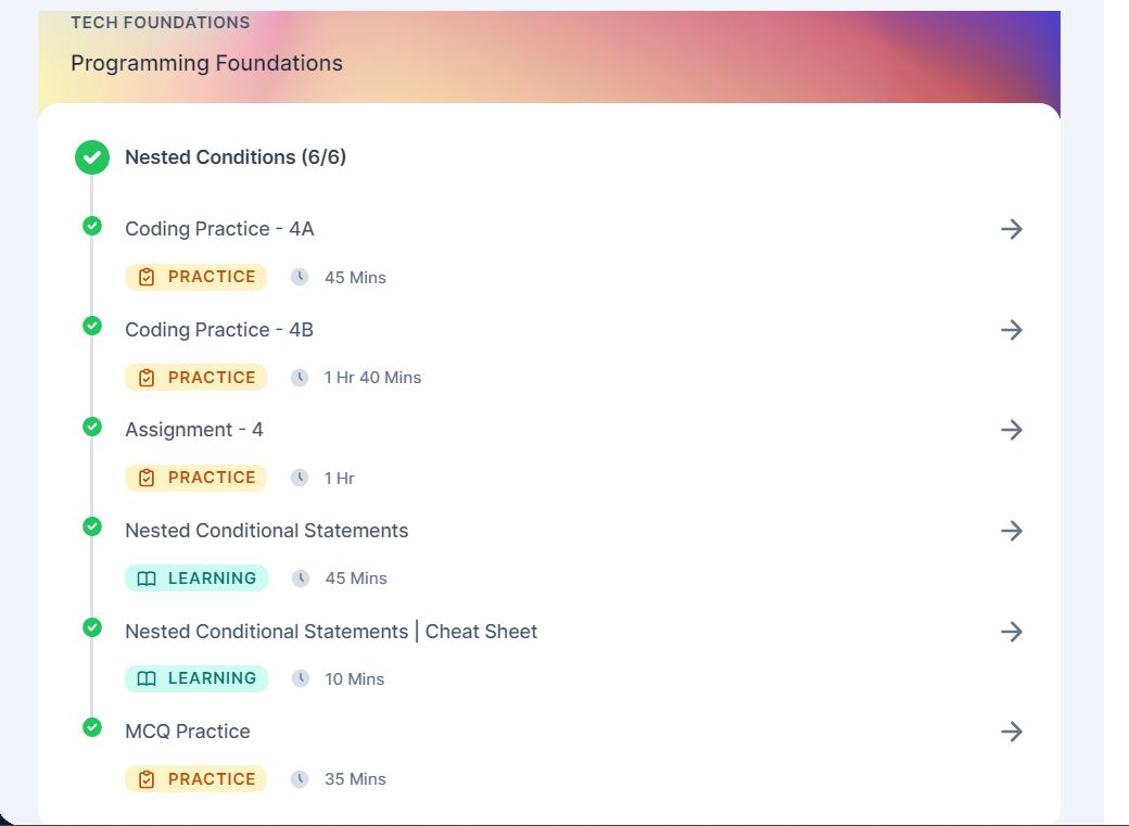 Thanuja Chokkakula on LinkedIn: #day23 #ccbp #nxtwave #30daysofcode # ... Thanuja Chokkakula on LinkedIn: #day23 #ccbp #nxtwave #30daysofcode # ...