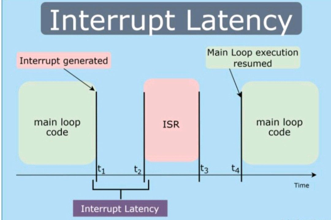 Sagar Kanjariya on LinkedIn: #embeddedsystems #firmware #cprogramming # ... Sagar Kanjariya on LinkedIn: #embeddedsystems #firmware #cprogramming # ...