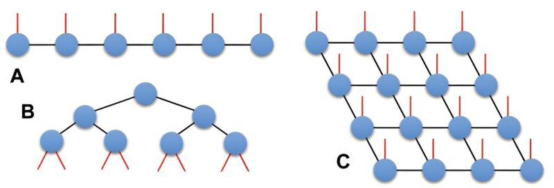 News8Plus on LinkedIn: Tensor networks: Enhancing interpretability and ... News8Plus on LinkedIn: Tensor networks: Enhancing interpretability and ...