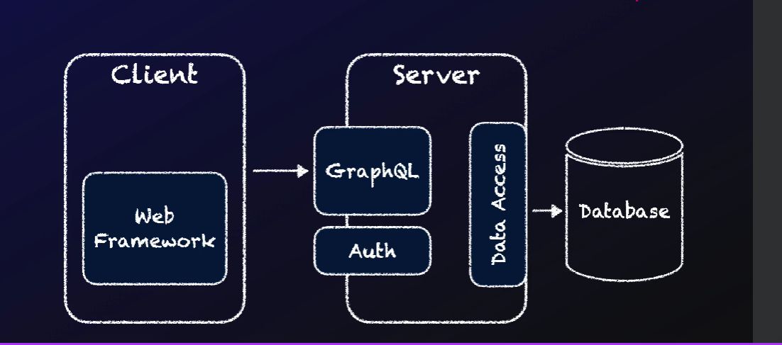 Sonu Yadav on LinkedIn: #reactjs #nodejs #nodejsdeveloper Sonu Yadav on LinkedIn: #reactjs #nodejs #nodejsdeveloper