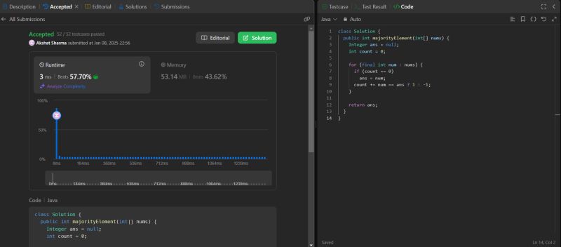 Akshat Sharma on LinkedIn: #100dayscodingchallenge #coding #challenge # ... Akshat Sharma on LinkedIn: #100dayscodingchallenge #coding #challenge # ...