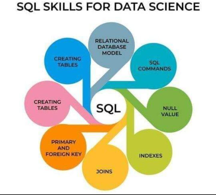 Abbas Khan on LinkedIn: What is SQL SQL is a standard database language ... Abbas Khan on LinkedIn: What is SQL SQL is a standard database language ...