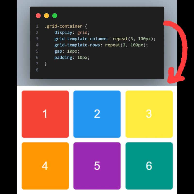 CSS Grid: A powerful layout system | Cyrine Ahmad posted on the topic ... CSS Grid: A powerful layout system | Cyrine Ahmad posted on the topic ...
