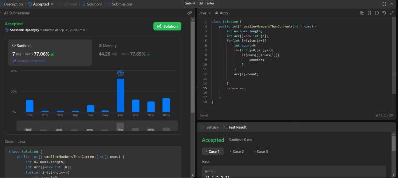 Shashank Upadhyay on LinkedIn: #day48 #java #leetcode # ... Shashank Upadhyay on LinkedIn: #day48 #java #leetcode # ...