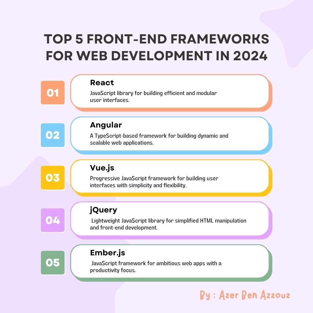 Azer Ben Azzouz on LinkedIn: #reactjs #reactnative #nodejs # ... Azer Ben Azzouz on LinkedIn: #reactjs #reactnative #nodejs # ...