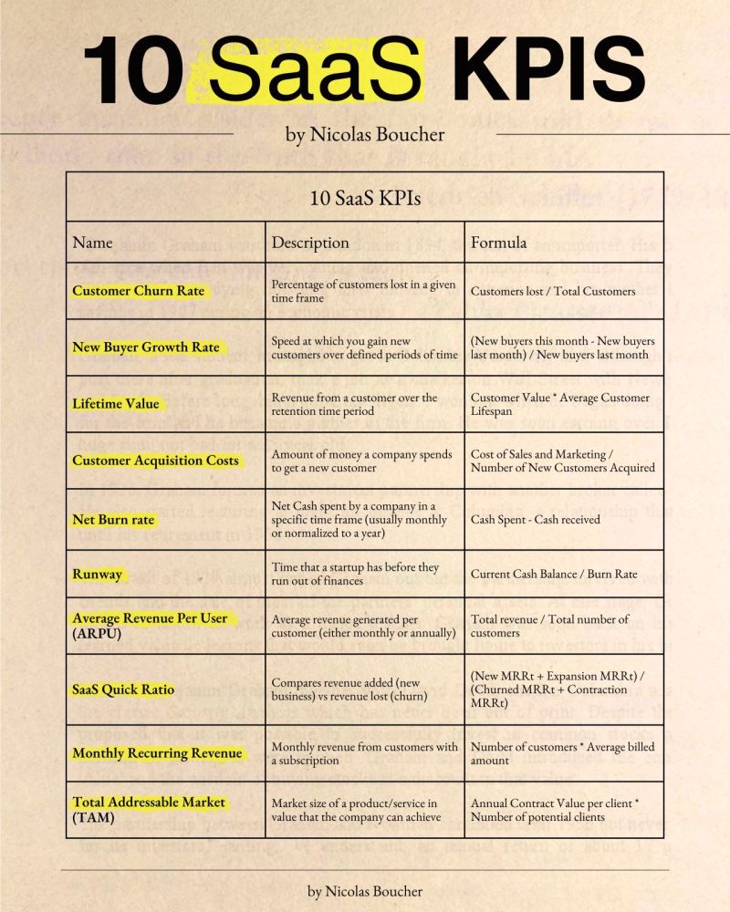 Nicolas Boucher Online on LinkedIn: 10 SaaS KPIs PS. Get my Top 100 ... Nicolas Boucher Online on LinkedIn: 10 SaaS KPIs PS. Get my Top 100 ...