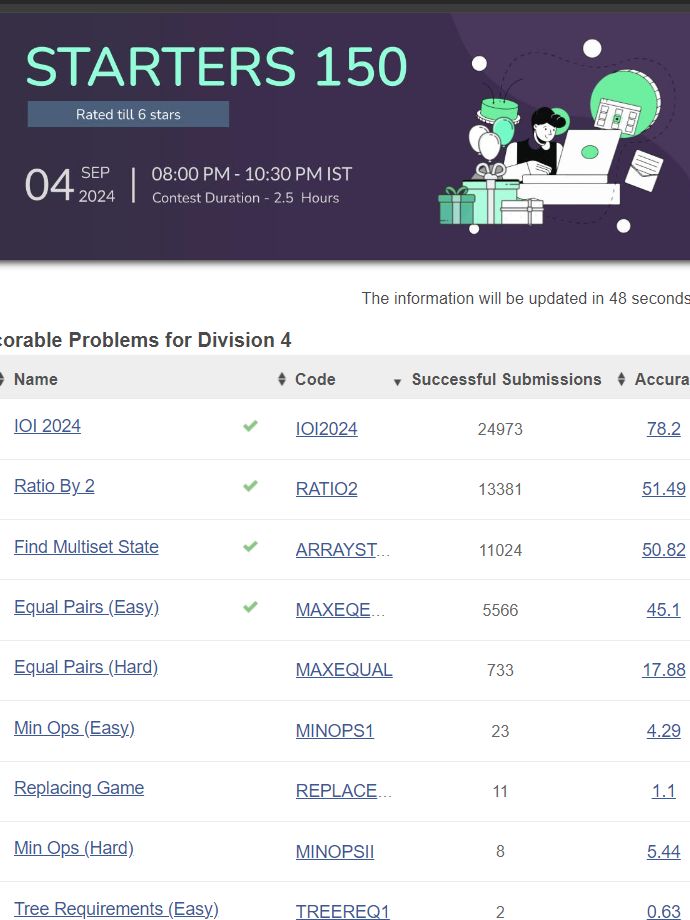Karmugilan I on LinkedIn: #codechef #competitiveprogramming Karmugilan I on LinkedIn: #codechef #competitiveprogramming