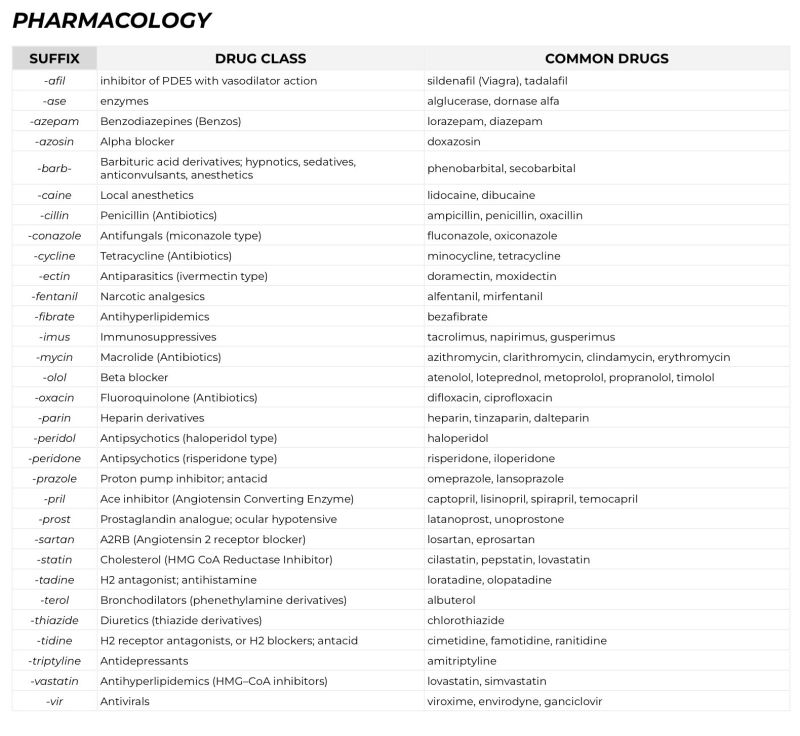 Zeeshan Ahmed Khattak on LinkedIn: Pharmacology Zeeshan Ahmed Khattak on LinkedIn: Pharmacology