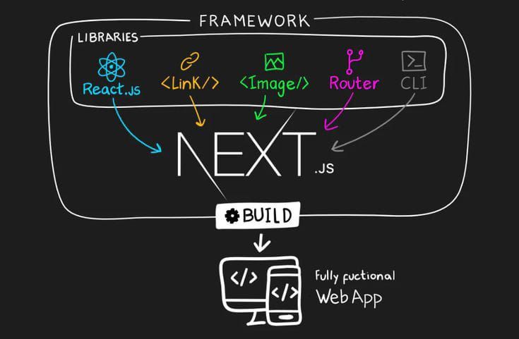 Kashif Saeed on LinkedIn: #nextjs #reactjs #webdevelopment # ... Kashif Saeed on LinkedIn: #nextjs #reactjs #webdevelopment # ...