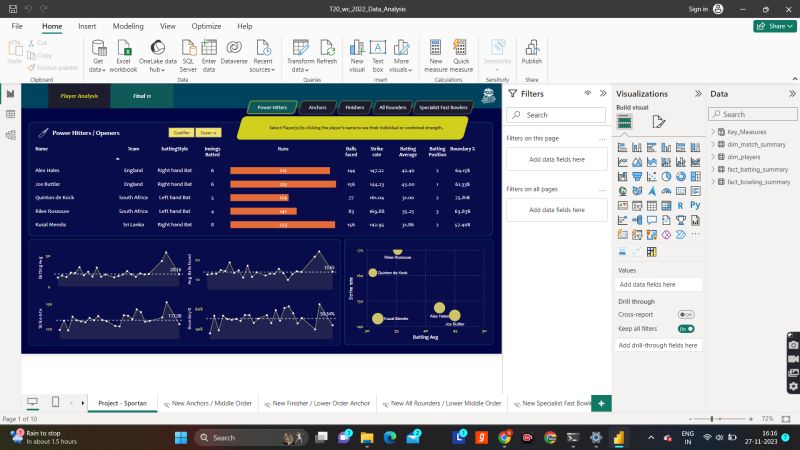 Nikhil Mishra on LinkedIn: #datascience #powerbi #dataanalysis #powerbi ... Nikhil Mishra on LinkedIn: #datascience #powerbi #dataanalysis #powerbi ...