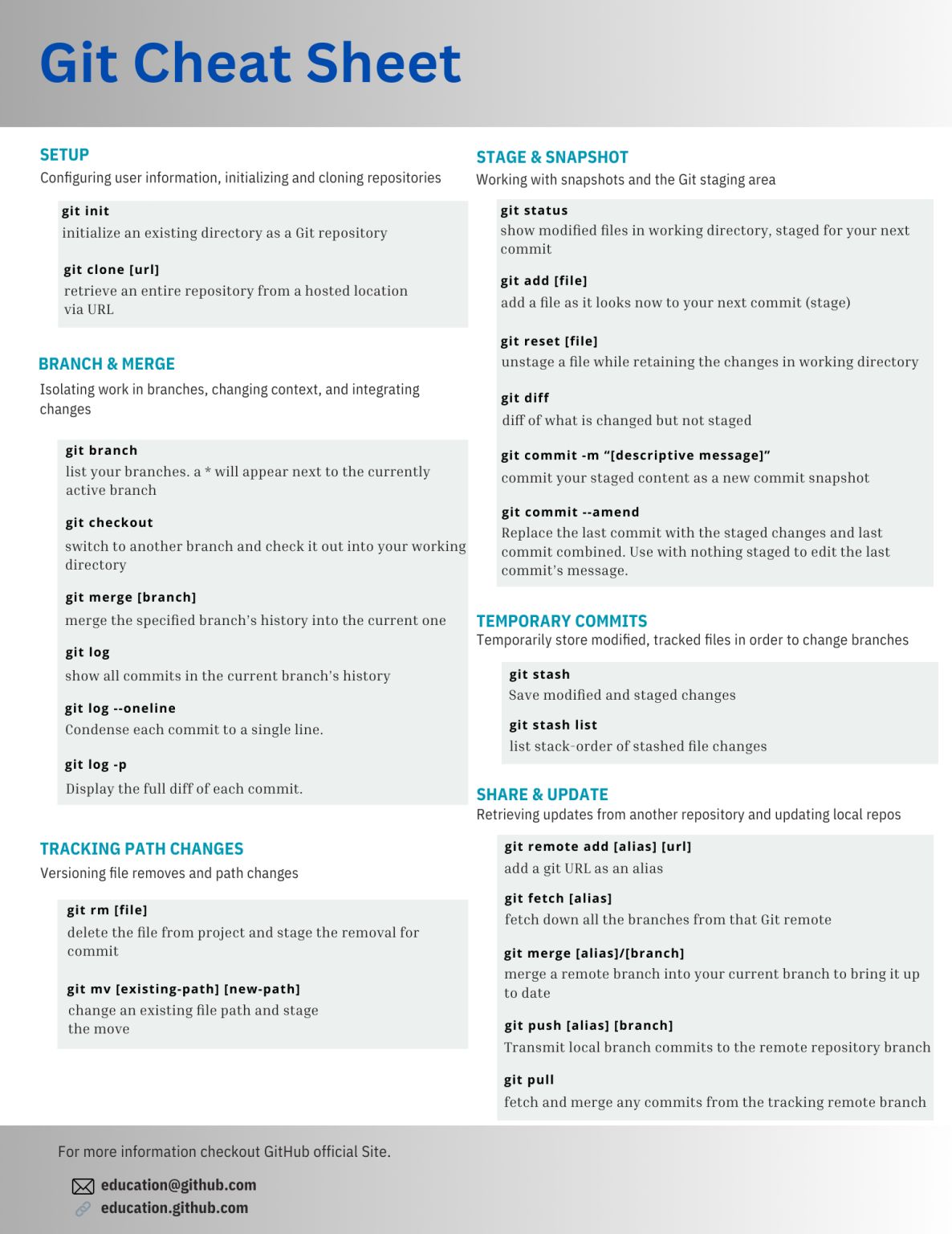 Learn Git commands with my cheat sheet | Aman Rajput posted on the ... Learn Git commands with my cheat sheet | Aman Rajput posted on the ...