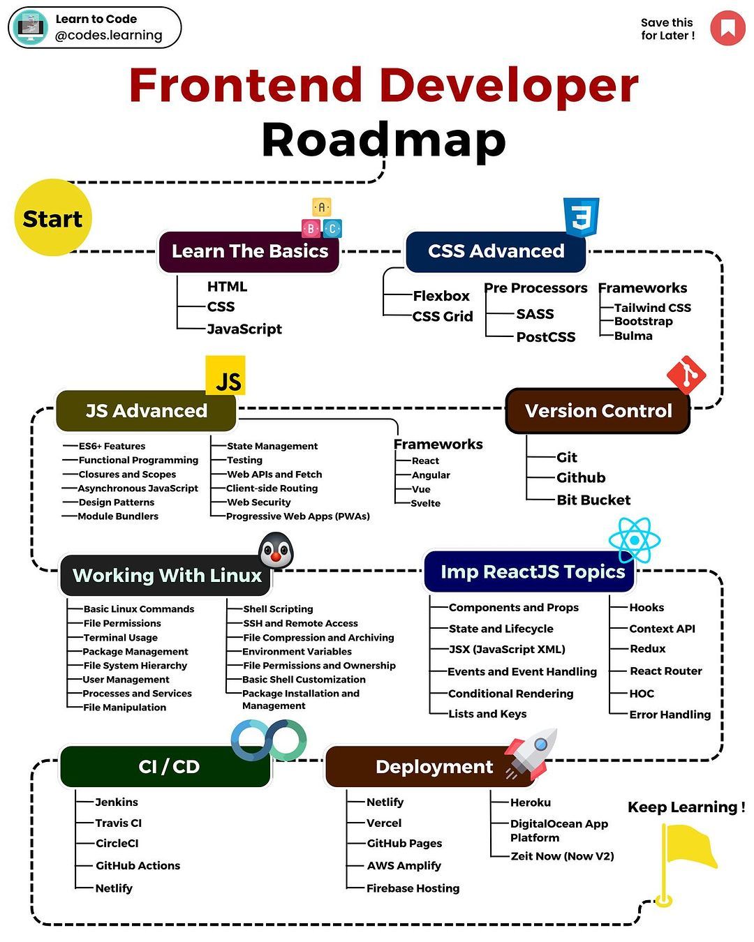 #frontenddeveloper #webdeveloper #programmer #coding #softwareengineer ... #frontenddeveloper #webdeveloper #programmer #coding #softwareengineer ...