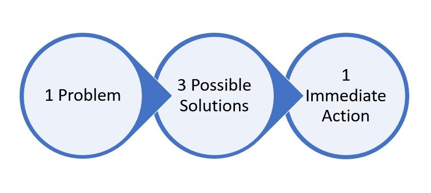 📌 The 1-3-1 Rule is a structured problem-solving approach often used in ... 📌 The 1-3-1 Rule is a structured problem-solving approach often used in ...