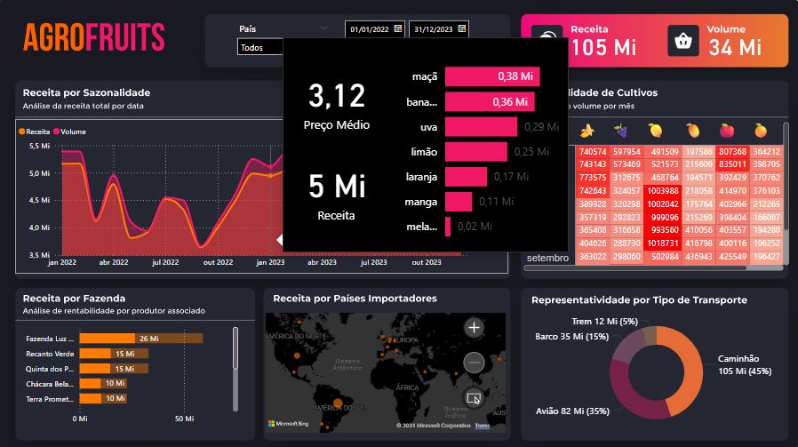 Raul Albuquerque 🏳️🌈 no LinkedIn: #powerbi #dashboard Raul Albuquerque 🏳️🌈 no LinkedIn: #powerbi #dashboard