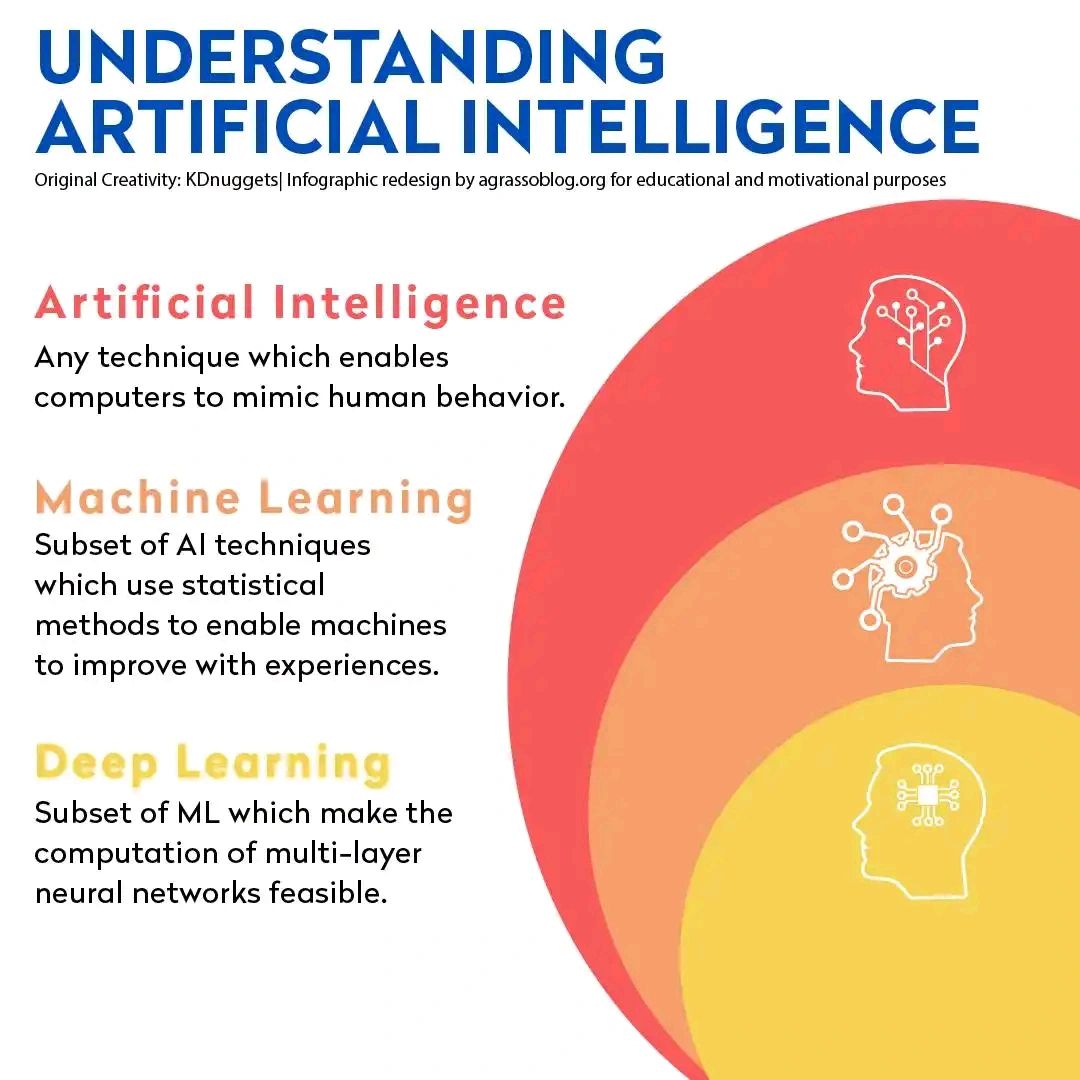 How AI and machine learning augment human intelligence | Mayur Korde ... How AI and machine learning augment human intelligence | Mayur Korde ...