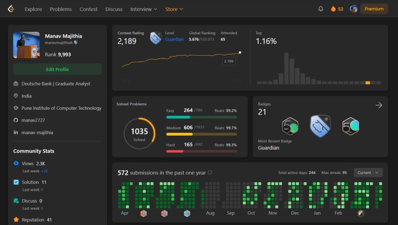 Finished LeetCode's Weekly Contest 392 | Manav Majithia posted on the ... Finished LeetCode's Weekly Contest 392 | Manav Majithia posted on the ...