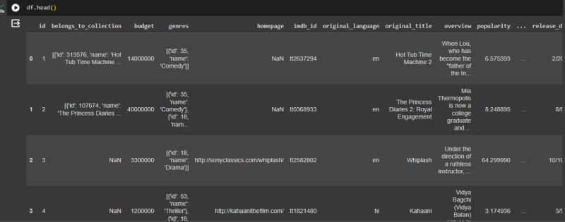 Atharva Jaiswal on LinkedIn: #datascience #matplotlib #pandas # ... Atharva Jaiswal on LinkedIn: #datascience #matplotlib #pandas # ...