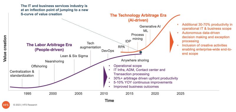 Atul Kulshreshtha on LinkedIn: #ai #aisolutions #genai #techintegration ... Atul Kulshreshtha on LinkedIn: #ai #aisolutions #genai #techintegration ...