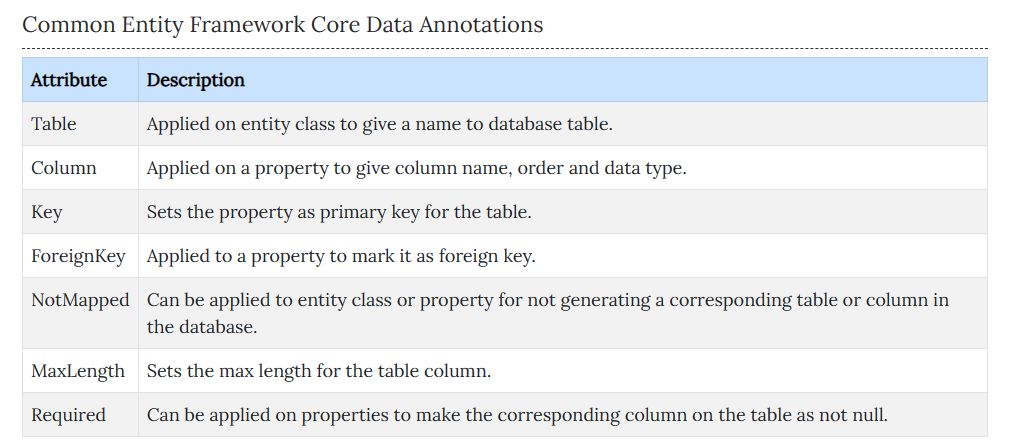 mohamed nasr on LinkedIn: Data Annotation Attributes mohamed nasr on LinkedIn: Data Annotation Attributes