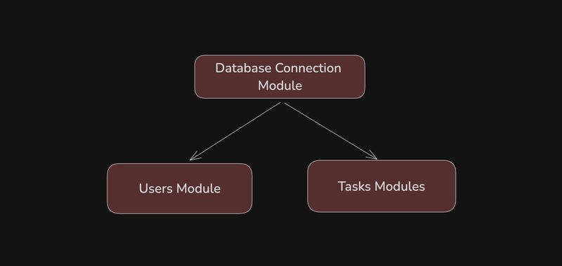 Vedant Kirve on LinkedIn: Master Modular Architecture with NestJS 🚀 In ... Vedant Kirve on LinkedIn: Master Modular Architecture with NestJS 🚀 In ...