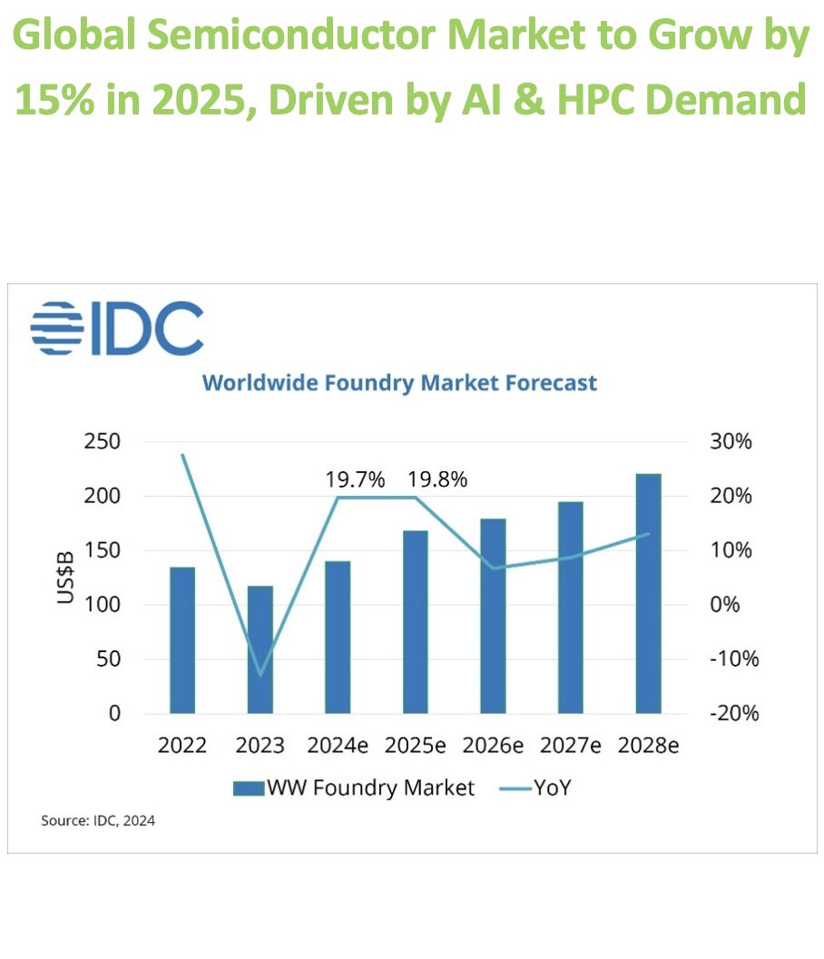 Marco Mezger on LinkedIn: #semiconductor #ai #hpc #computing #chips # ... Marco Mezger on LinkedIn: #semiconductor #ai #hpc #computing #chips # ...