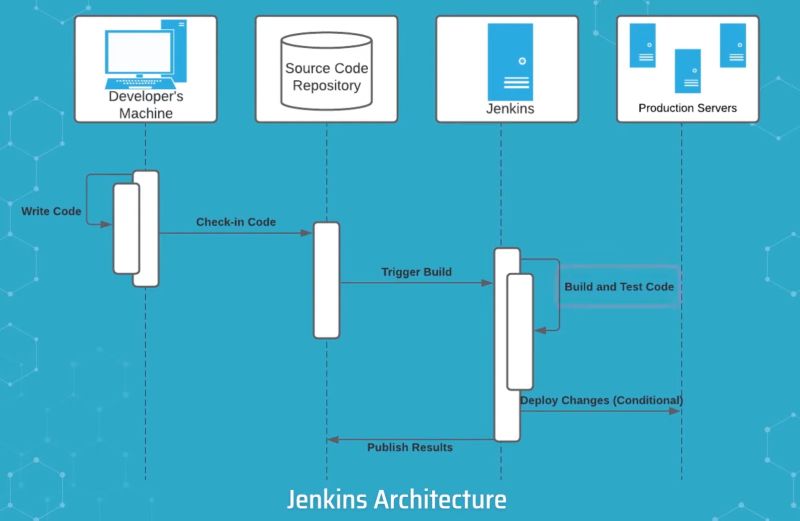 Ashish Mishra on LinkedIn: 🚀 **Unlocking Efficiency with Jenkins ... Ashish Mishra on LinkedIn: 🚀 **Unlocking Efficiency with Jenkins ...