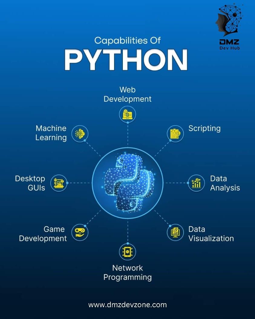 DMZ Dev Hub on LinkedIn: #python #softwaredevelopment #programming # ... DMZ Dev Hub on LinkedIn: #python #softwaredevelopment #programming # ...