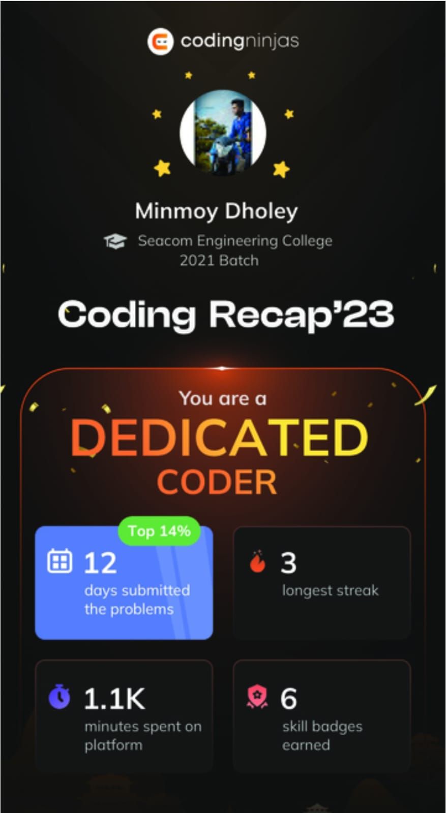 Coding Ninjas Recap 23: Unleashing the Power of Code! | Minmoy Dholey ... Coding Ninjas Recap 23: Unleashing the Power of Code! | Minmoy Dholey ...