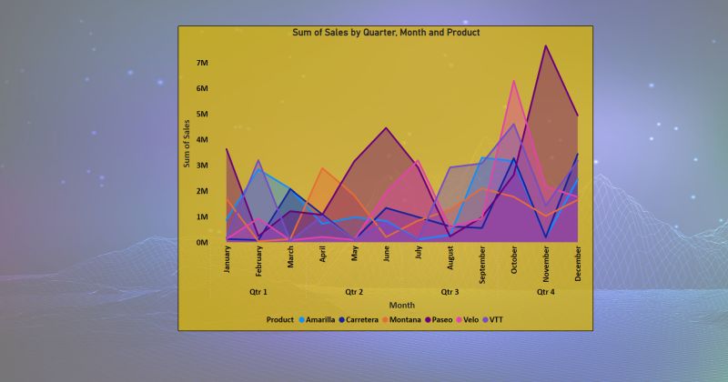 Vaishali Thite-Naikade on LinkedIn: #dataanalytics #powerbi Vaishali Thite-Naikade on LinkedIn: #dataanalytics #powerbi
