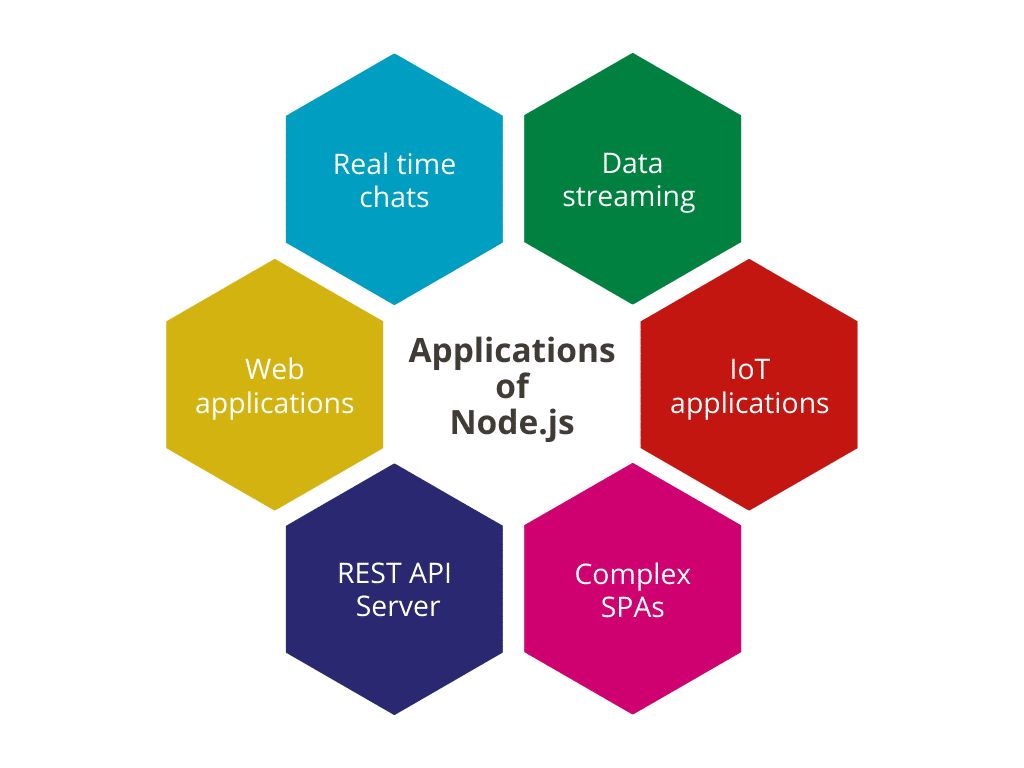 Starting my Node.js journey! | Ajay Pawar posted on the topic | LinkedIn Starting my Node.js journey! | Ajay Pawar posted on the topic | LinkedIn