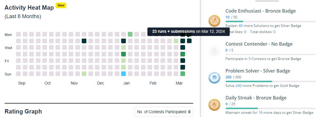 Aryan Barde on LinkedIn: #30daysofcodechef #learnjava #programmming ... Aryan Barde on LinkedIn: #30daysofcodechef #learnjava #programmming ...