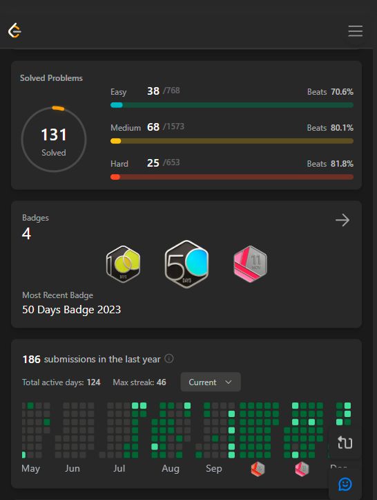 Sonu Pachauri on LinkedIn: #codingachievement Sonu Pachauri on LinkedIn: #codingachievement