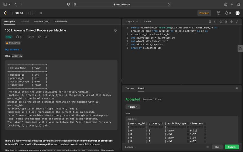 Shivam Roy on LinkedIn: #leetcode #sql #problemsolving # ... Shivam Roy on LinkedIn: #leetcode #sql #problemsolving # ...