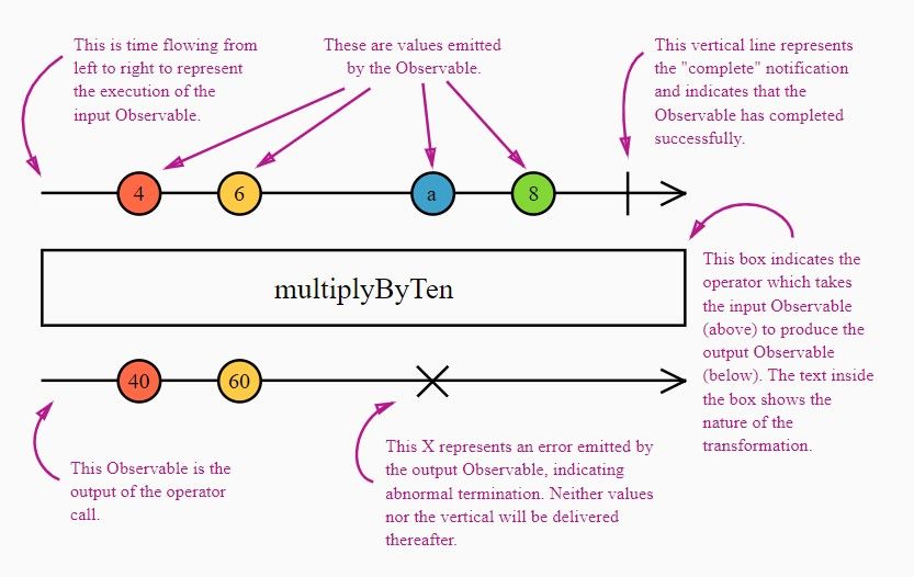 Vrindarak Vishwakarma on LinkedIn: #rxjs #angular #javascript # ... Vrindarak Vishwakarma on LinkedIn: #rxjs #angular #javascript # ...